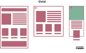 Bootstrap Grid Layout: Create 2 or 3, Auto, Multiple Columns - simmanchith